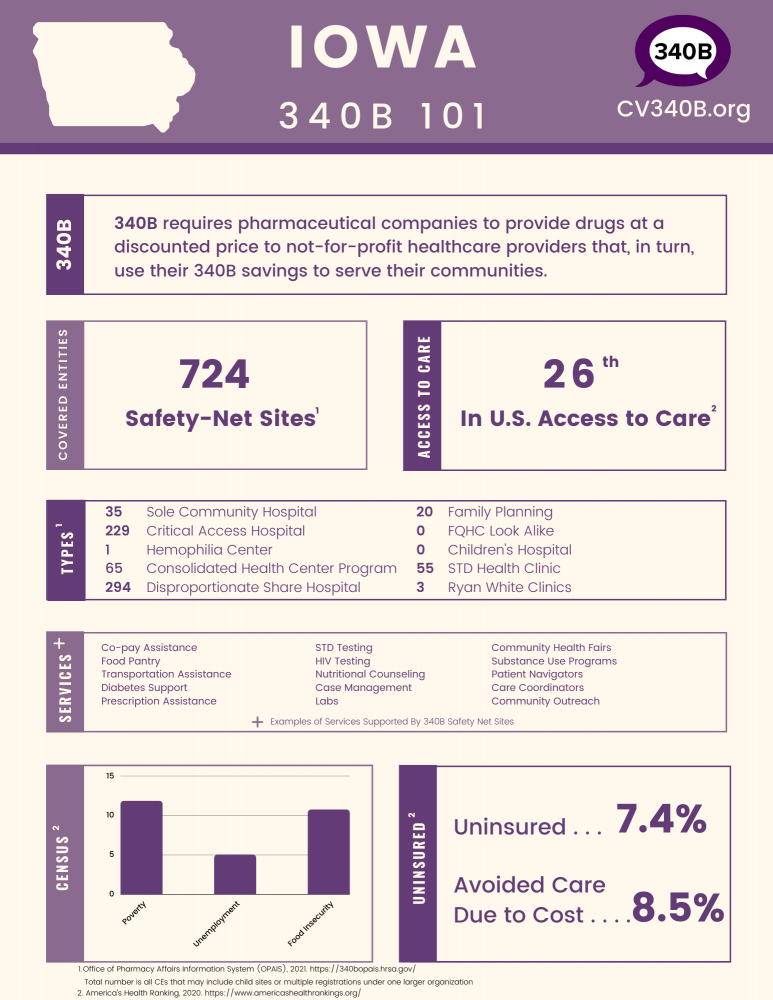 Resources – Community Voices 340B
